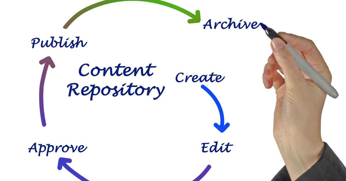 Create a Content Repository - Social Media & SEO: Part Six
